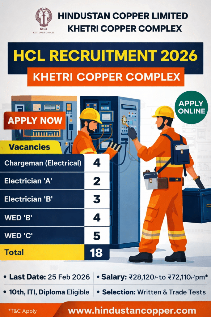 HCL Khetri Copper Complex Recruitment 2026, Apply Online for 18 Workmen ...