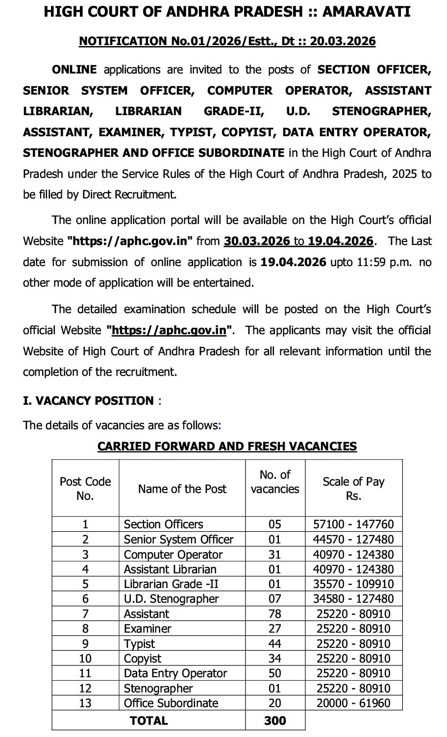 AP High Court Jobs 2026 Recruitment [Notification] for 300 Vacancies ...
